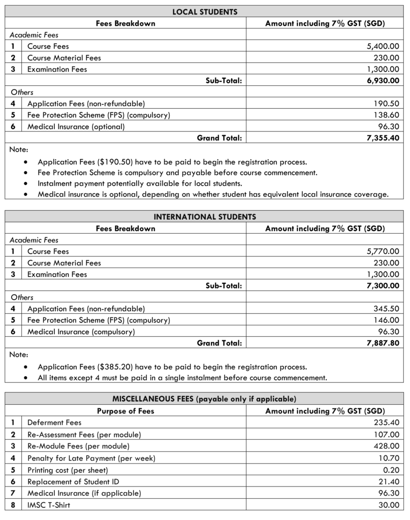 International Sports Diploma in Sports Management [Full Time / Part ...