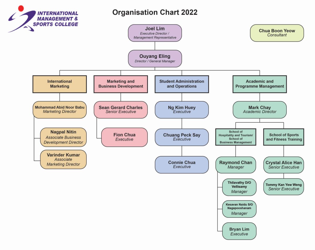 About IMSC - Our Management Team