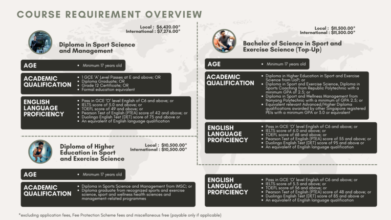 Diploma in Sports Science & Management [Full Time / Part Time] - IMSC