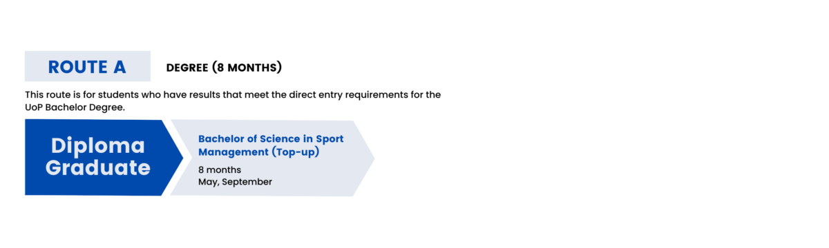 University of Portsmouth Pathways - IMSC