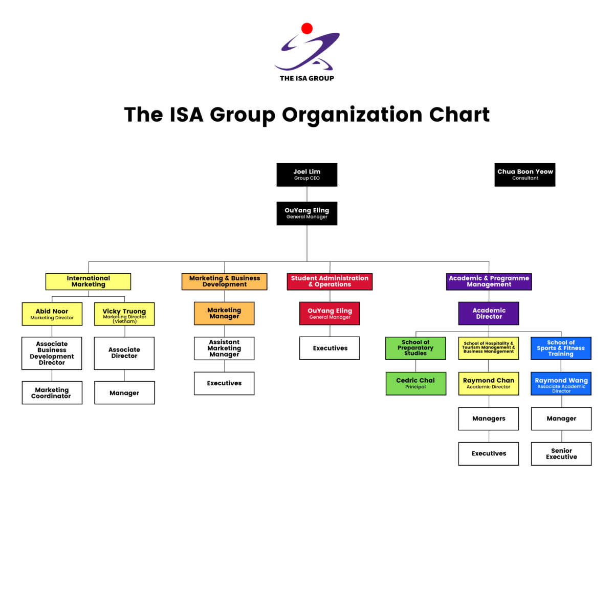 Management Team - IMSC